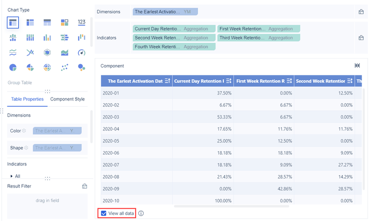 Retention Analysis: What is it and How to do it?