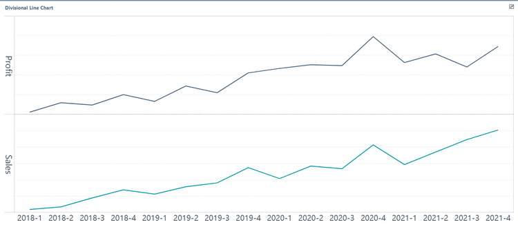 22 Different Types of Graphs