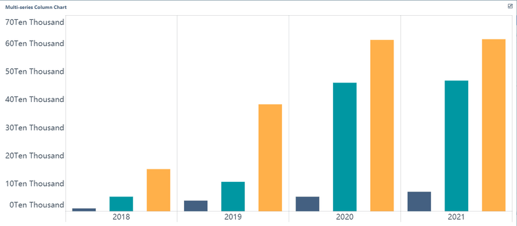 22 Different Types of Graphs