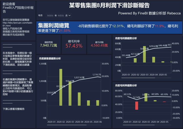 什麼是BI（business intelligence）？一文帶你瞭解商業智慧！（附BI工具推薦）
