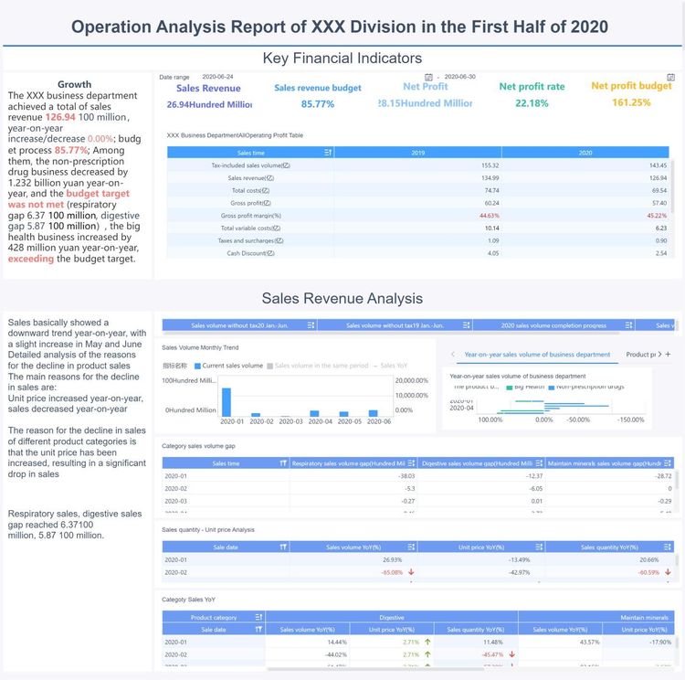 What is Business Intelligence Solution (BI solution)