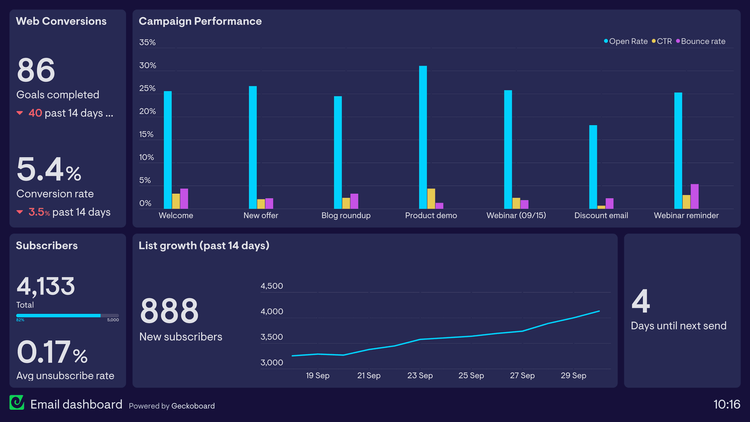 A Beginner’s Guide to Marketing Dashboard