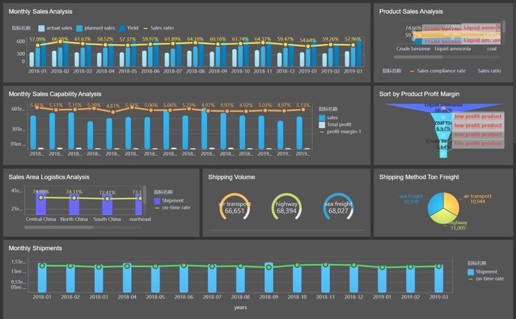 The Ultimate Guide to Sales Analysis