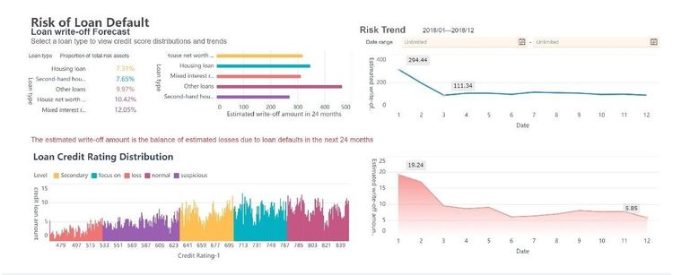 Financial Dashboards - See the Best Examples & Templates