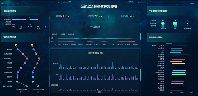 BI工具比較：Excel、Power BI和FineBI哪個更適合您？