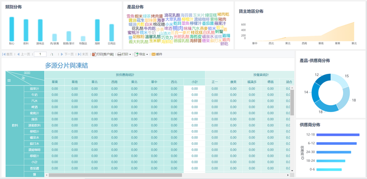 深入BI報表：揭秘BI與報表的關鍵差異