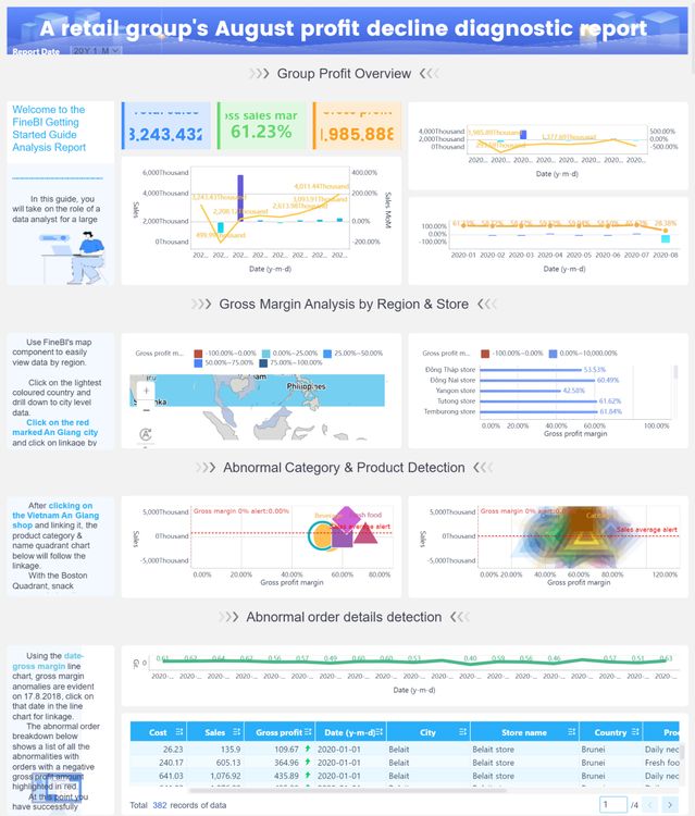 What is Business Intelligence Solution (BI solution)