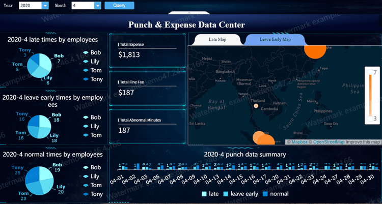 Everything You Need to Know about Business Dashboard