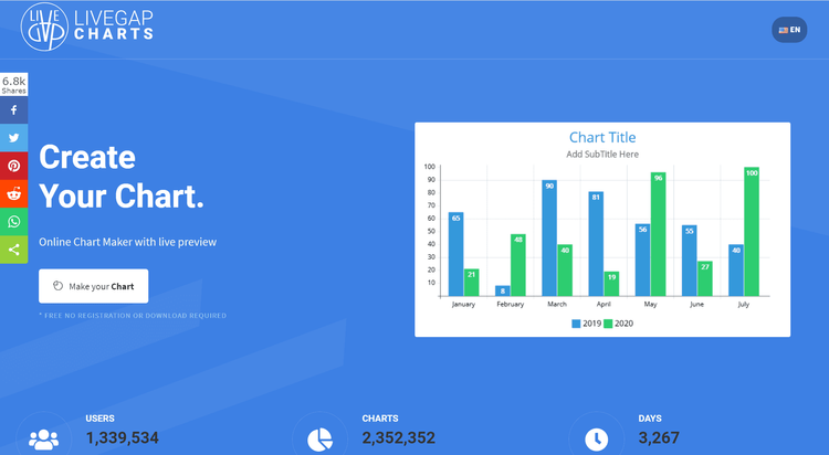 資料視覺化攻略：點亮數據的魔力，成為資料大師！（內附資料視覺化工具推薦）