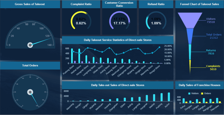 Digital Dashboard: Definition, Benefits and Examples
