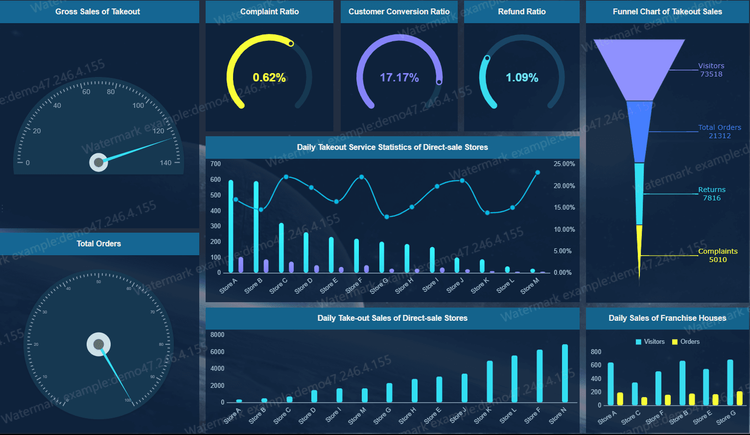 What is an Operational Dashboard and How to Create One?