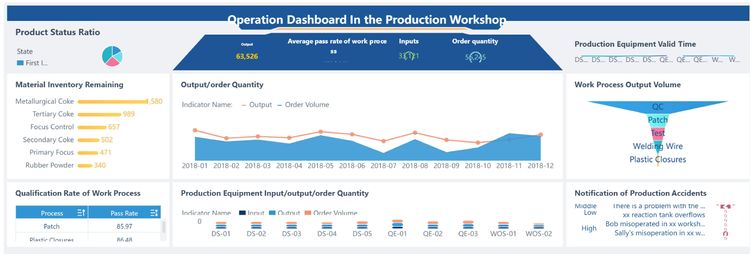 Business Intelligence Dashboard