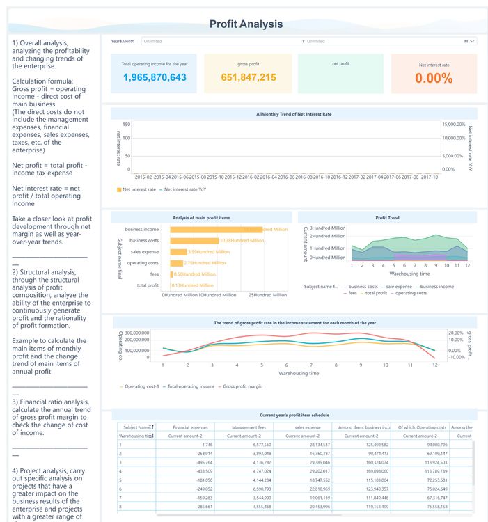 BI Reports: A Practical Guide