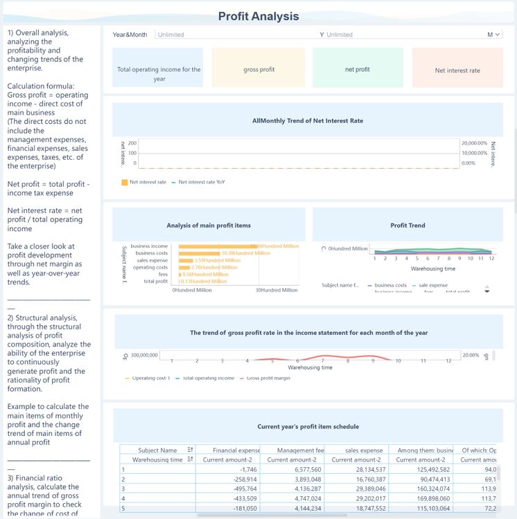 What is financial analytics?