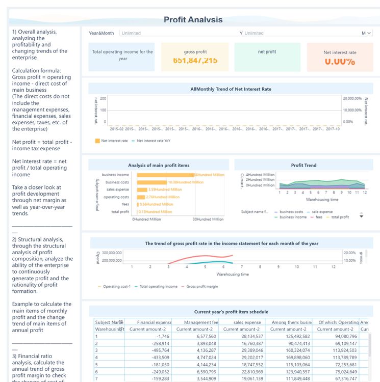 How to Create an Effective Analytical Report