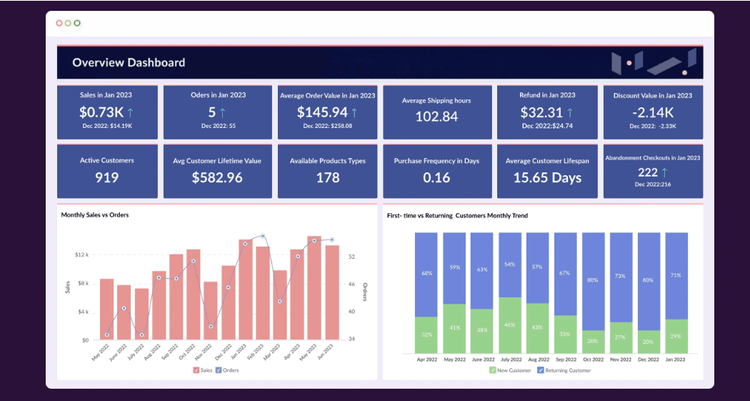 Top 10 Best Data Analysis Tools & Softwares in 2024