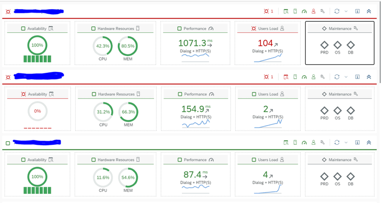 Everything You Need to Know about Business Dashboard