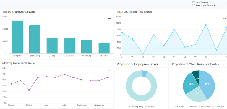 Everything You Need to Know about Business Dashboard
