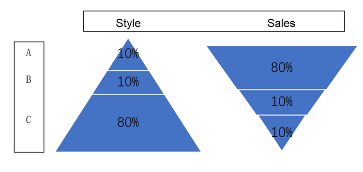 Maximizing Profit with ABC Analysis: ABC Analysis Examples