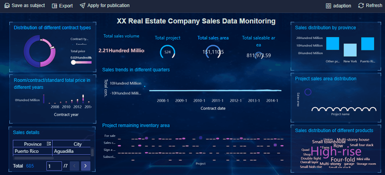 What is Business Intelligence Solution (BI solution)