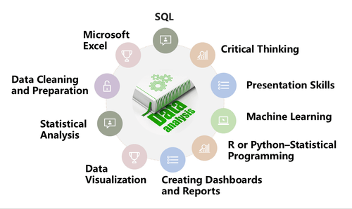 Data Analysis Skills That You Need to Master in 2024