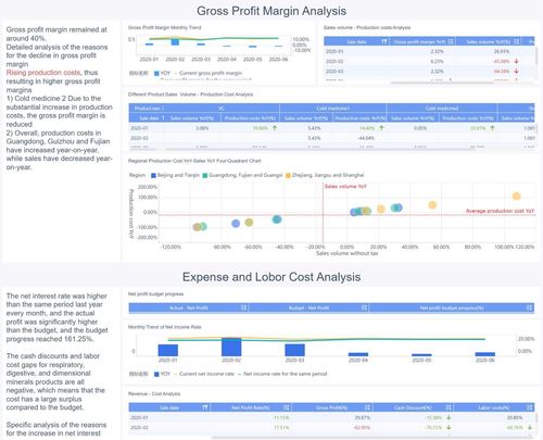 What is Business Intelligence Solution (BI solution)