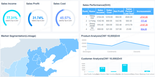 What is a KPI Dashboard? Definition, Benefits & Examples