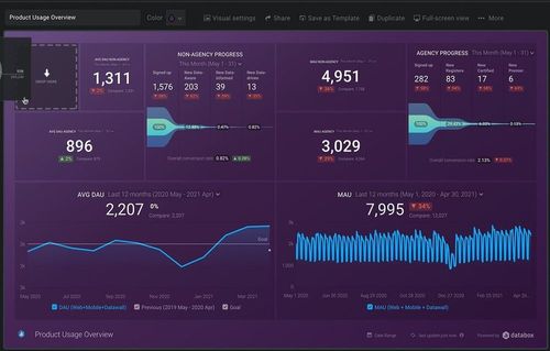 A Beginner’s Guide to Marketing Dashboard