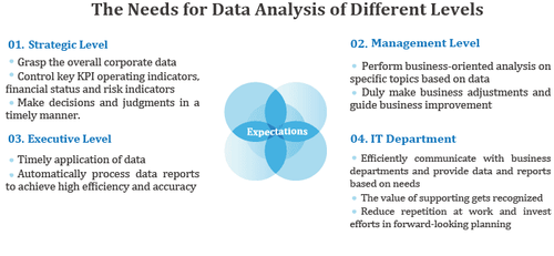 How to Create an Effective Analytical Report
