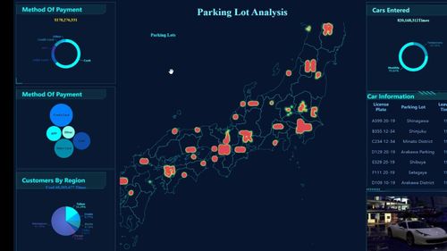 Everything You Need to Know about Metrics Dashboards