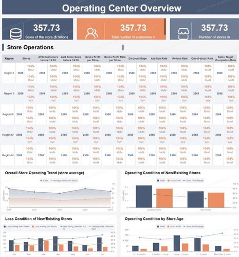 What is an Operational Dashboard and How to Create One?