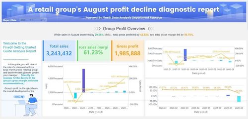 What is a KPI Dashboard? Definition, Benefits & Examples