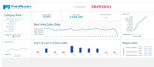 BI Reports: A Practical Guide