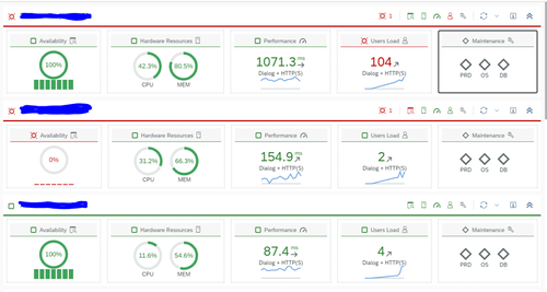 Everything You Need to Know about Business Dashboard