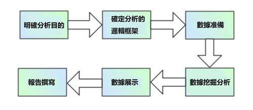 數據分析入門：探索Python與Excel的資料分析應用