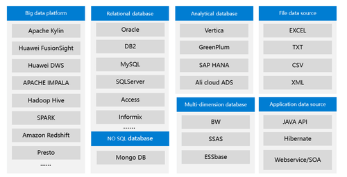 Digital Dashboard: Definition, Benefits and Examples