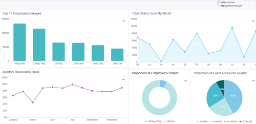Everything You Need to Know about Business Dashboard