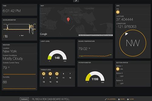 Best 12 Free Dashboard Tools& Software in 2024