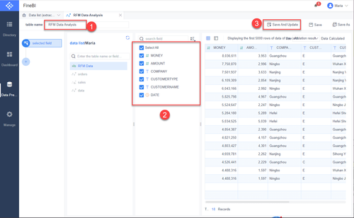 What is RFM model & RFM Analysis？