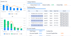 Management Dashboard: Its Definition, Examples and Design