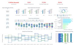 What is Visual Analytics