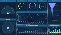 What is an Operational Dashboard and How to Create One?