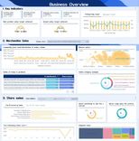 What is an Operational Dashboard and How to Create One?